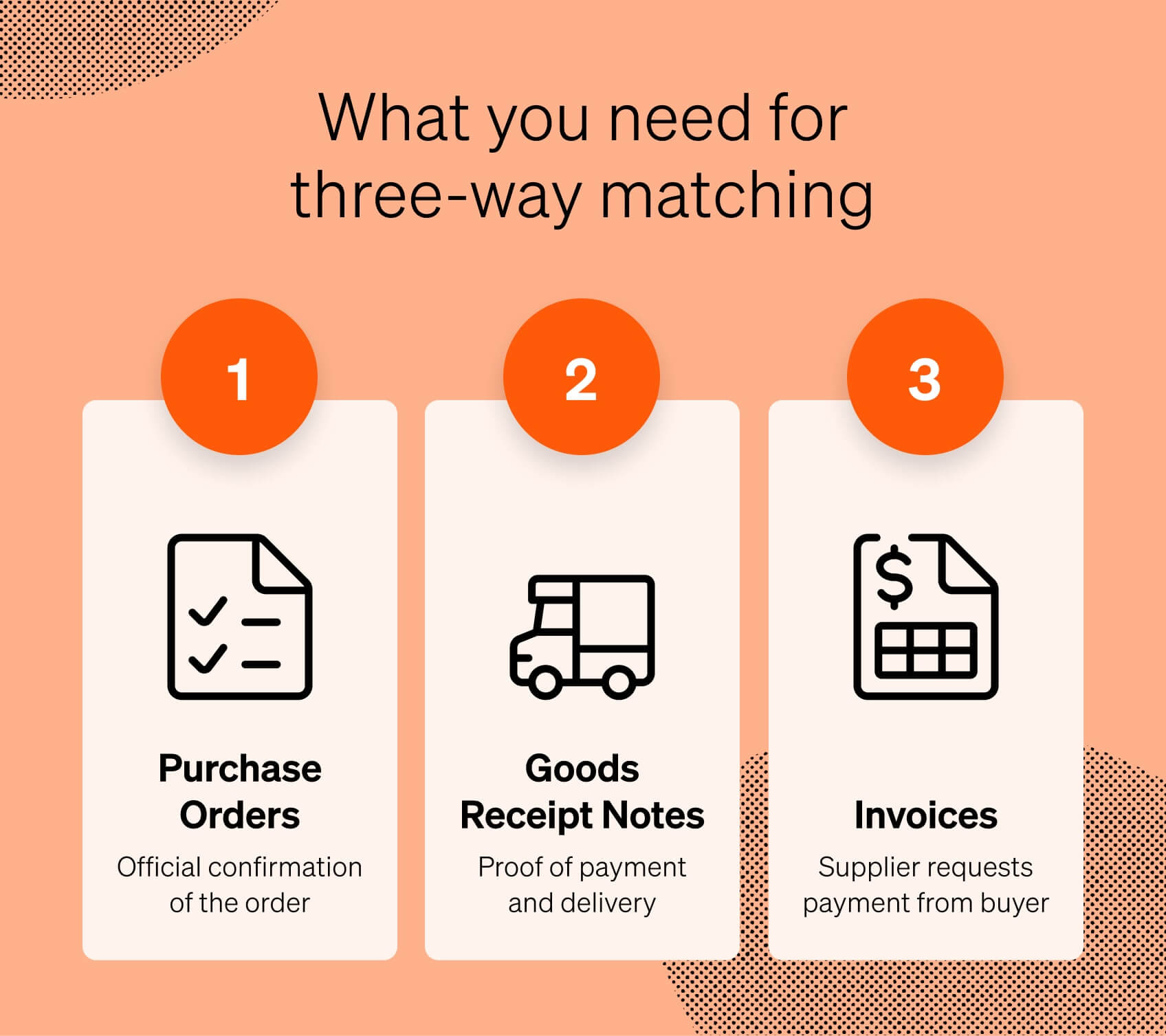 What is Invoice Matching? (2-Way, 3-Way, & 4-Way Match Explained)
